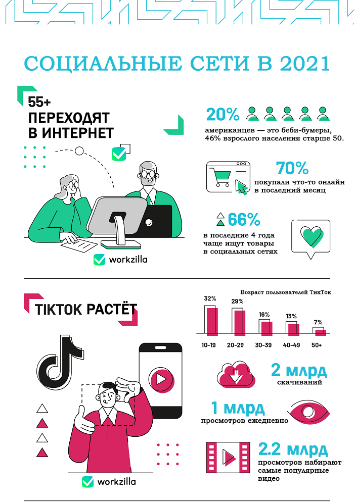 Социальные сети в 2021 году [Инфографика] | work-zilla.com