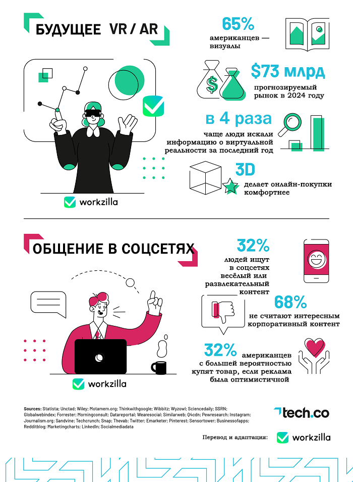 Социальные сети в 2021 году [Инфографика] | work-zilla.com